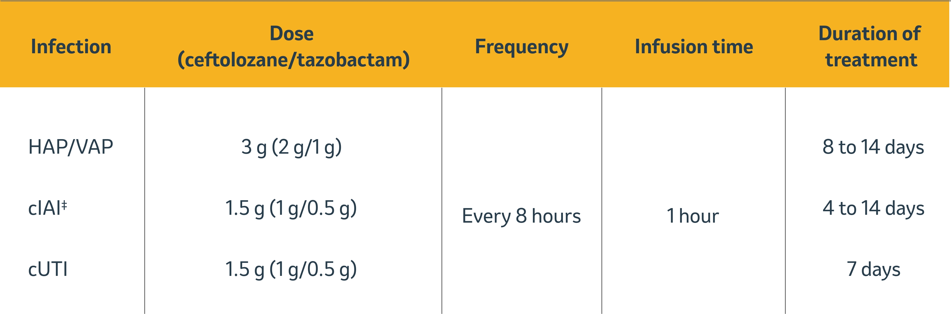 Dosing | Merck Connect Canada
