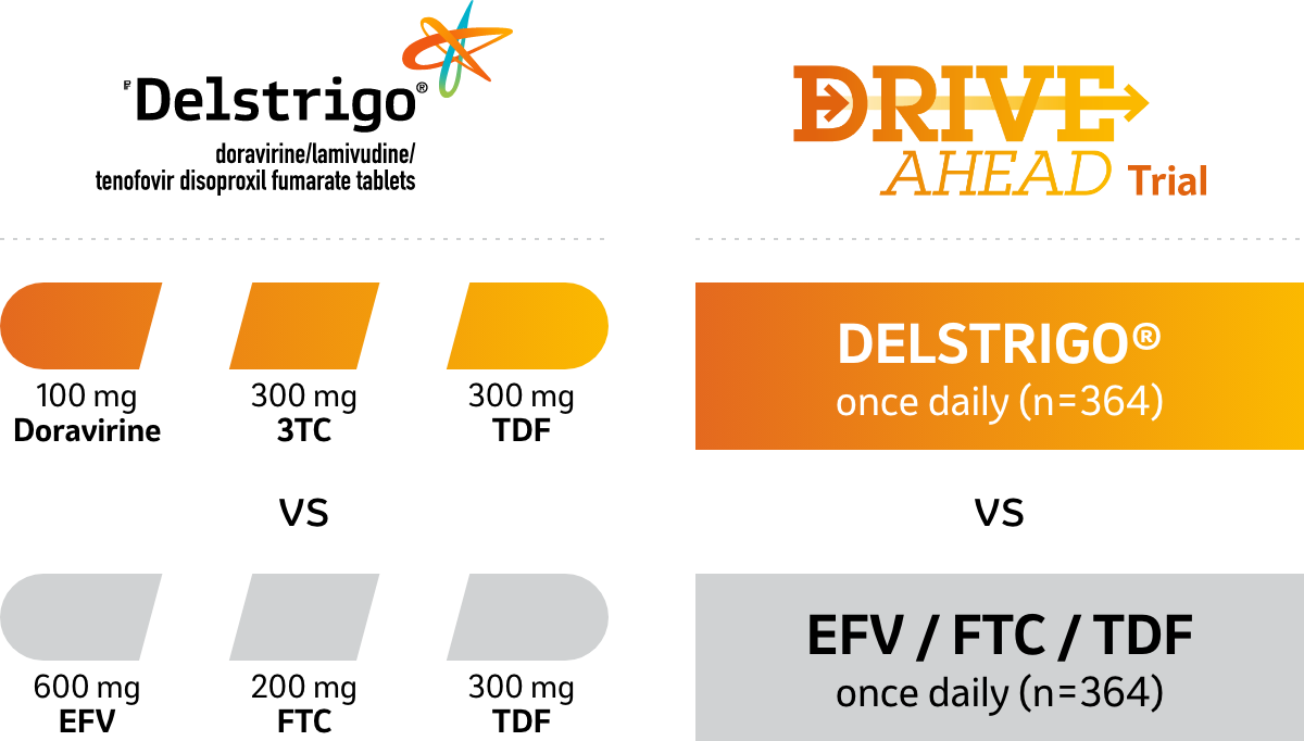 DRIVE-AHEAD trial | Merck Connect Canada