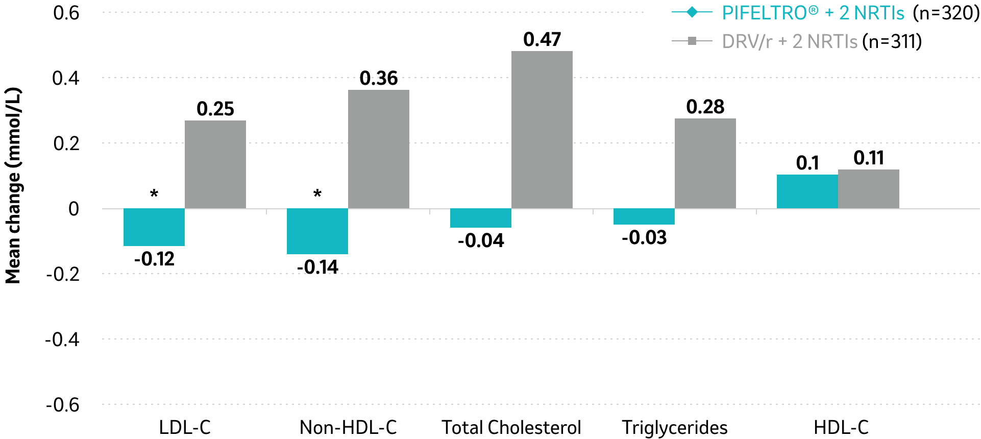 PIFELTRO tolerability profile | Merck Connect Canada
