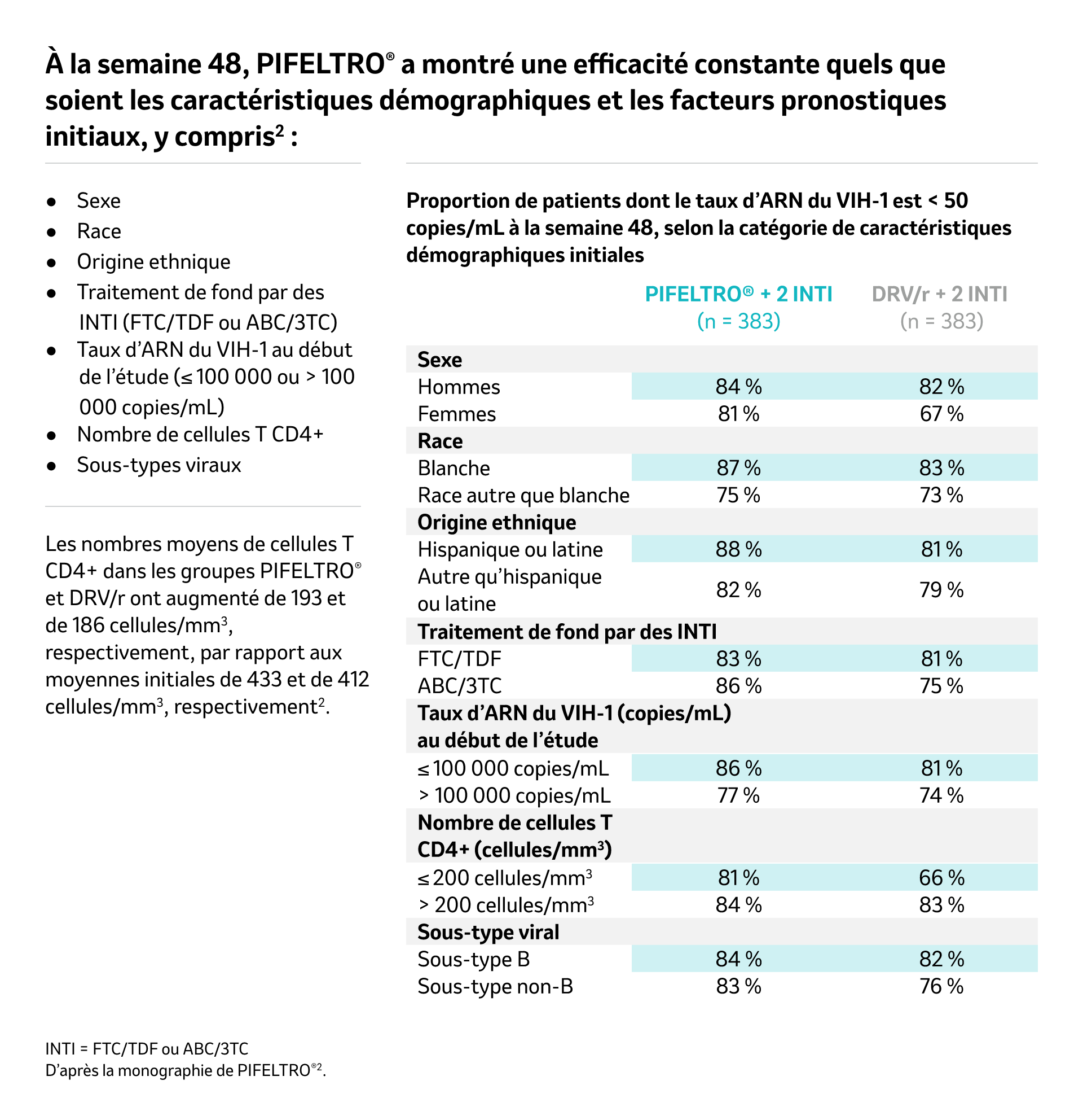 Étude DRIVE-FORWARD - Merck Connect